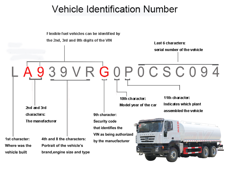 What is a vehicle identification number (VIN)? - SHANGHAI SPV SPECIAL ...
